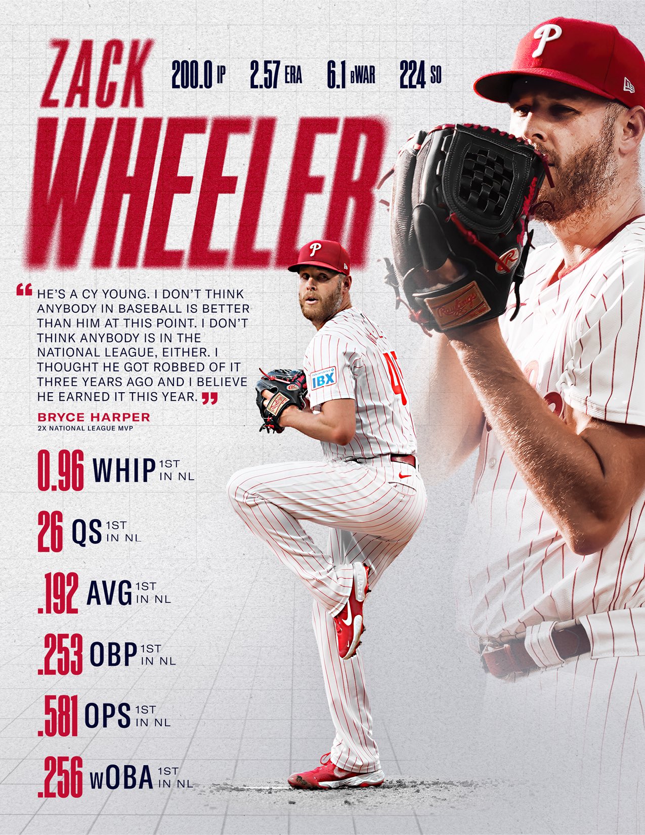 Phillies Send Out Release Making Zack Wheeler's NL Cy Young Award Case - On Pattison | THE ...